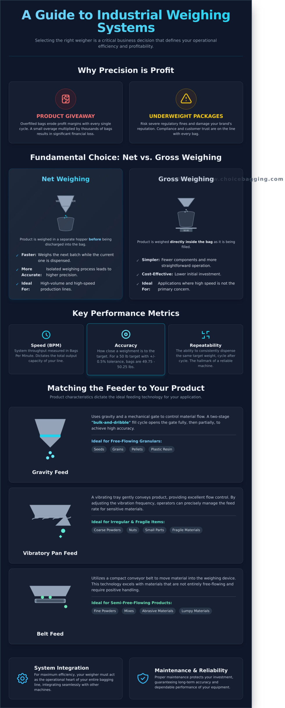 Industrial Weighers: A Complete Guide to Weighing Systems in Bagging ...